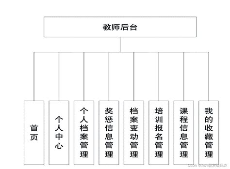 【java毕业设计】基于springbootvue的教师人事档案管理系统 Csdn博客