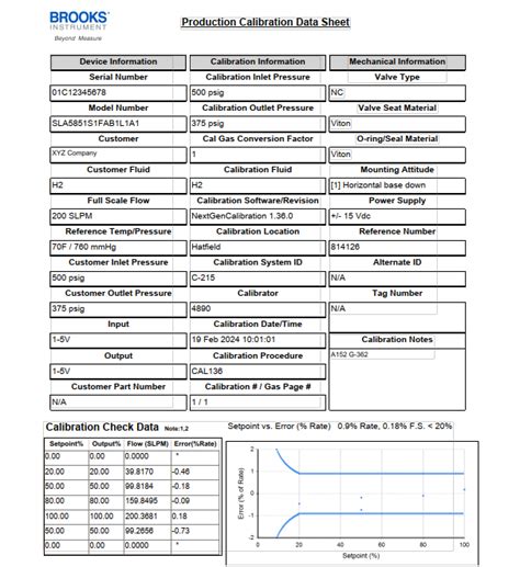 Sla Revb How To Read Mfc Mfm Calibration Data Sheets