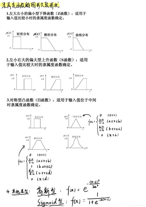 模糊控制完全理解系列（四）—— 模糊集合论基础之隶属度函数模糊控制笔记四 Csdn博客