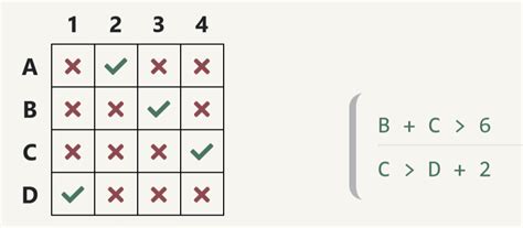 Logic Puzzles How To Use Them Zarban