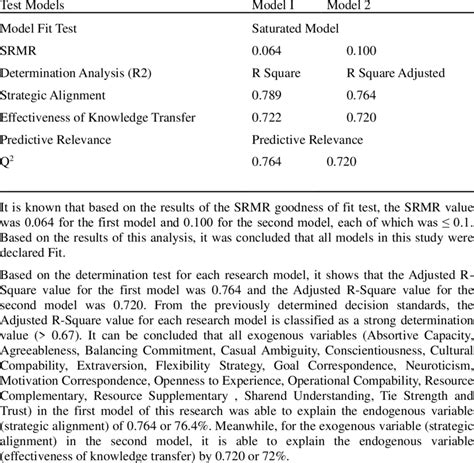 fit test determination and predictive relevance download scientific