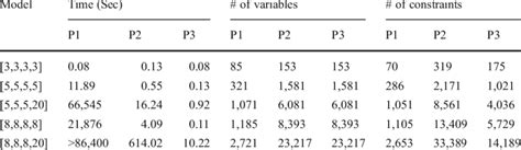 Comparison Of Alternative Formulations Download Table