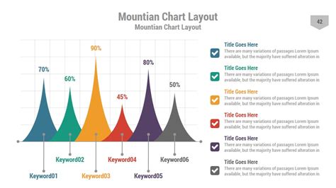 Data Charts PowerPoint Presentation Template Presentation Templates