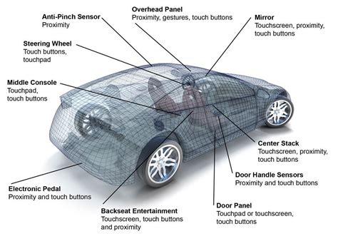 Fungsi Sensor Kereta