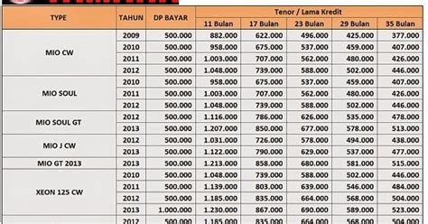 Kredit Bekas Motor Yamaha Showroom Motor Bekas Yogyakarta