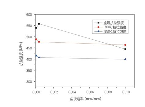 Tial4822 合金锻造工艺参数的研究 技术邻