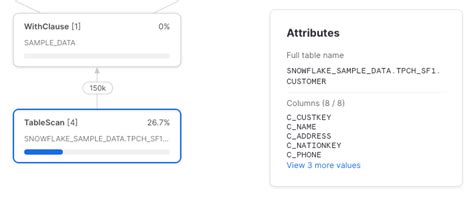 Should You Use Ctes In Snowflake