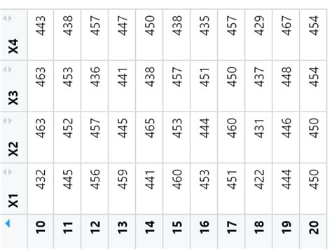 Hw5 Problem2 I Cannot Upload The Rdata File So