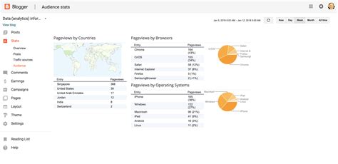 Data Analytics Informed Eteaching And Elearning How To Use Data Analytics To Inform E
