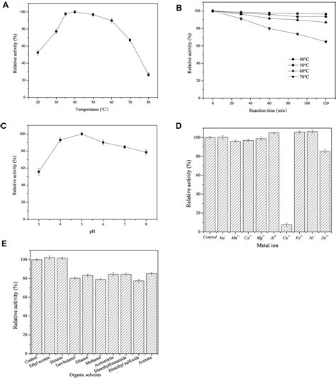 环糊精糖基转移酶在枯草芽孢杆菌中异源表达并生产糖基芦丁 知乎