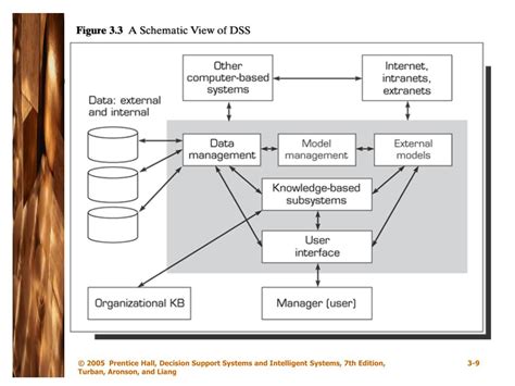 PPT Chapter 3 Decision Support Systems An Overview PowerPoint Presentation ID 822492