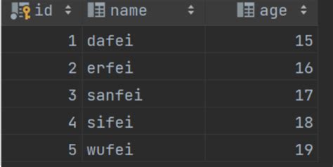 Springbatch读取mysql数据spring Batch 从两个表获取数据 Csdn博客