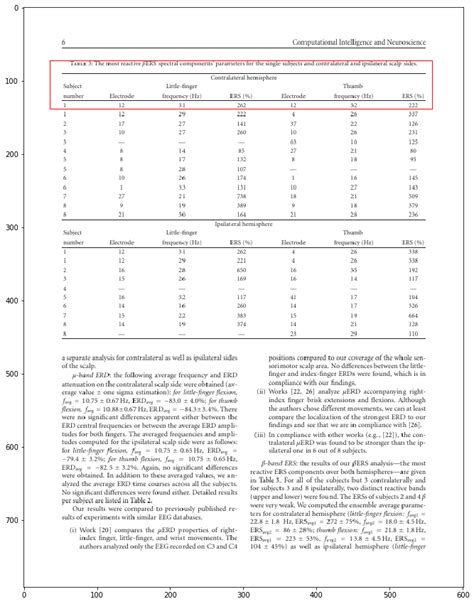 Wrong Lables Issue 32 Ibm Aur Nlp PubLayNet GitHub
