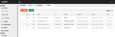 Django实战运维管理第一篇（基础服务） Crazyjump 博客园