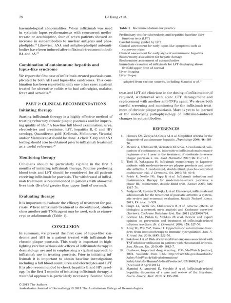 Pdf Drug Induced Lupus And Autoimmune Hepatitis Secondary To