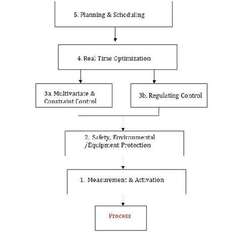 8 1 introduction to optimization engineering libretexts