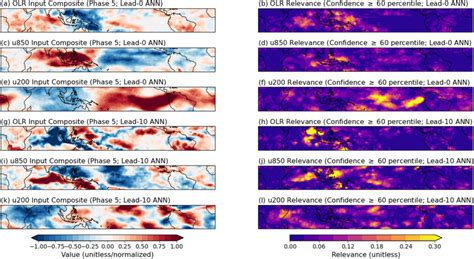 Layer‐wise Relevance Propagation Example Composites Of Normalized