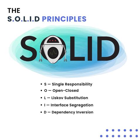 Renuka Rathva On Linkedin Solidprinciples Designpatterns Dotnet
