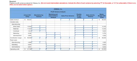Solved Problem 16 52 Profit Variance Analysis Lo 16 4