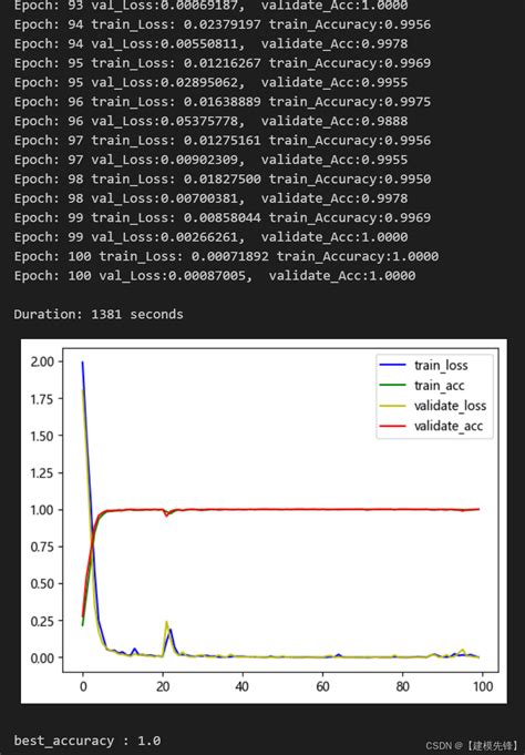 Python轴承故障诊断 20高创新故障识别模型（三）轴承故障诊断案例 Csdn博客