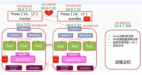 【k8s】docker网络模式（必知）k8 Pod Docker Host 模式 Csdn博客