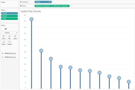 Introducing The Multi Chord Diagram Visualizing Complex Set