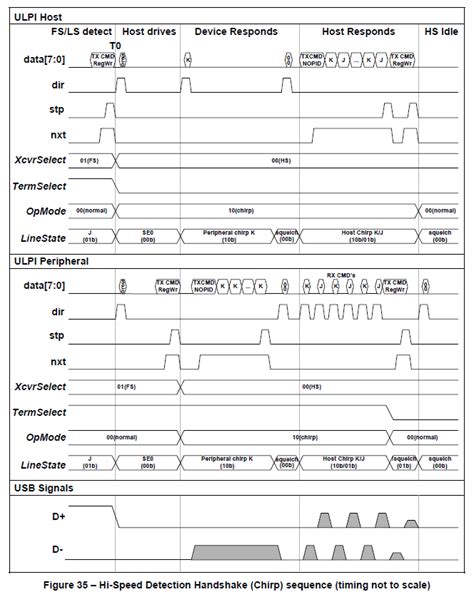 Tusb1210 Annoying Issue With Tusb1210 Running As Usb Host Interface