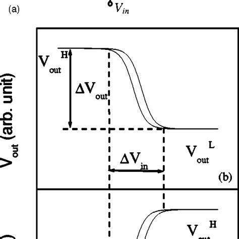 A The Vcr Transistor Vcrt Configuration Which Includes Vcr And Tmr