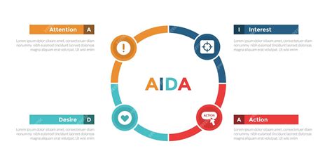 슬라이드 프레젠테이션을위한 4 점 단계 디자인과 함께 큰 원 순환 원형으로 마케팅 니 인포그래픽 템플릿 다이어그램 프리미엄 벡터