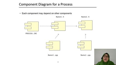 component deployment diagram for employee management system