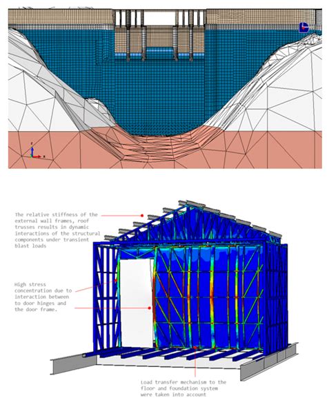 Abaqus Unit System