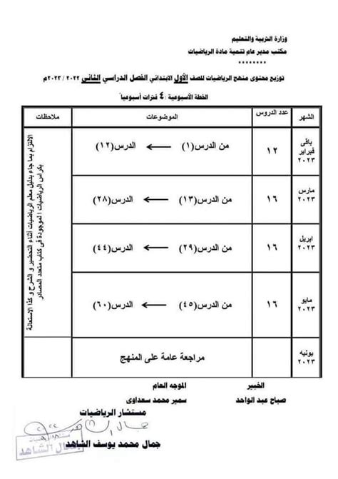 توزيع مناهج الصف الأول الابتدائي الترم الثاني 20222023 لجميع المواد