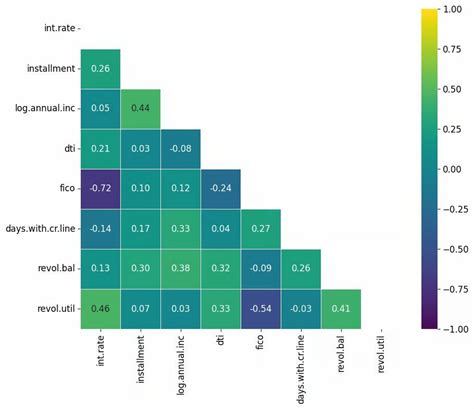 pythonfordataanalysis seaborn datavisualization datastorytelling… sonali bhadra