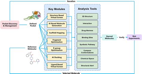 Molprophet A One Stop General Purpose And Ai Based Platform For The