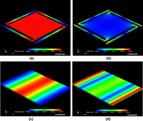 FEM Simulated Response Of The Differential Capacitive Accelerometer