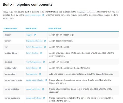 Processing Pipeline In Spacy Kgp Talkie