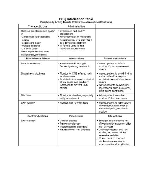 Dantrolene Dantrium Nur 3095 Studocu