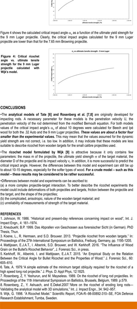 Critical Ricochet Angle Vs Ultimate Tensile Strength For The 32 Auto
