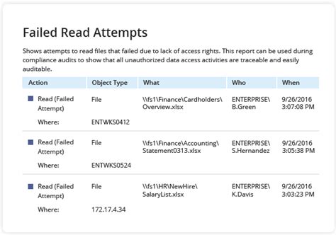 Netwrix Auditor Reviews Prices And Ratings Getapp Uk 2025