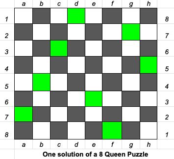 N Queen Problem