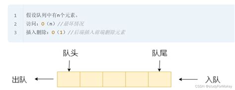 面经：数据结构与算法数据结构面经 Csdn博客