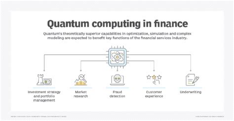 Quantum Computing In Finance Key Use Cases Informa Techtarget