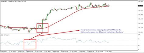 Best Rsi Settings For Scalping The Forex Geek