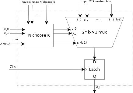 Implementation Of Random Boolean Network In Verilog Stack Overflow