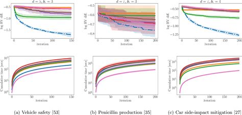 Qpots Efficient Batch Multiobjective Bayesian Optimization Via Pareto Optimal Thompson Sampling