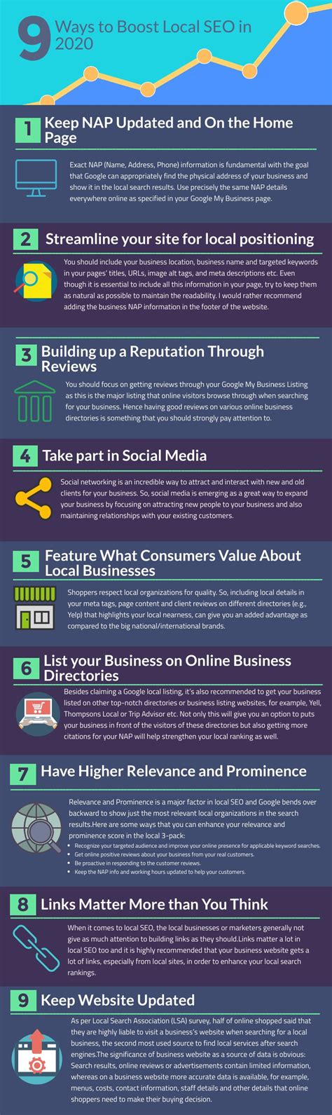 Infographic 9 Ways To Boost Local Seo In 2020 Digital Success Blog