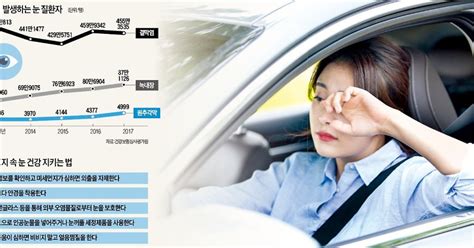 미세먼지 심한 날 눈 비비지 마세요결막염·원추각막 생길 수도
