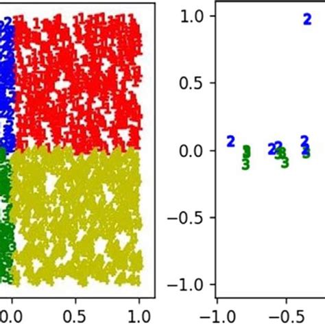The Distribution Of The Instances In The Artificial Data Set Square