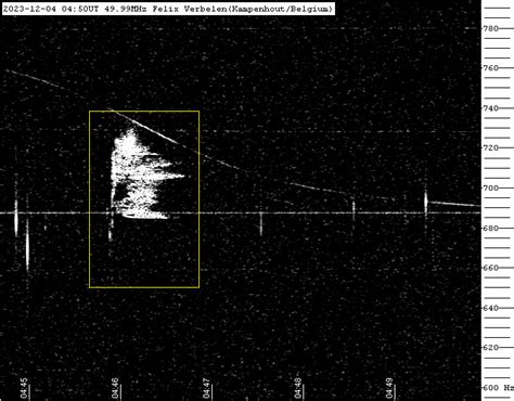 Radio Meteors December 2023 Emetn Meteor Journal