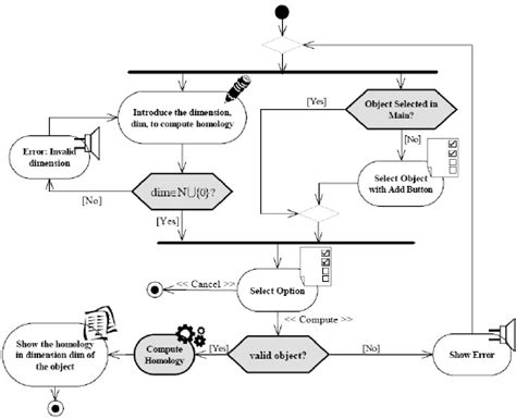 A Fragment Of The Control And Navigation Graph Download Scientific
